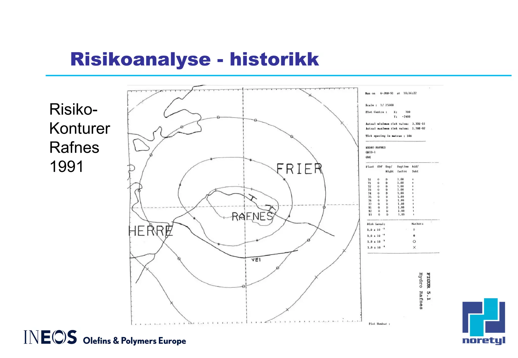Håndtering av risiko v/ Ola Brevig | PPT