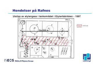Håndtering av risiko v/ Ola Brevig | PPT