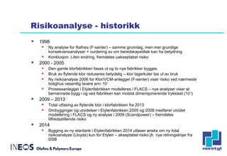 Håndtering av risiko v/ Ola Brevig | PPT