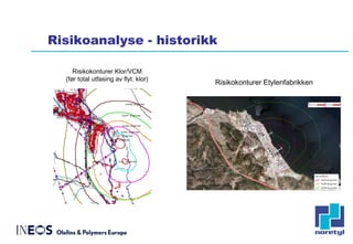 Håndtering av risiko v/ Ola Brevig | PPT