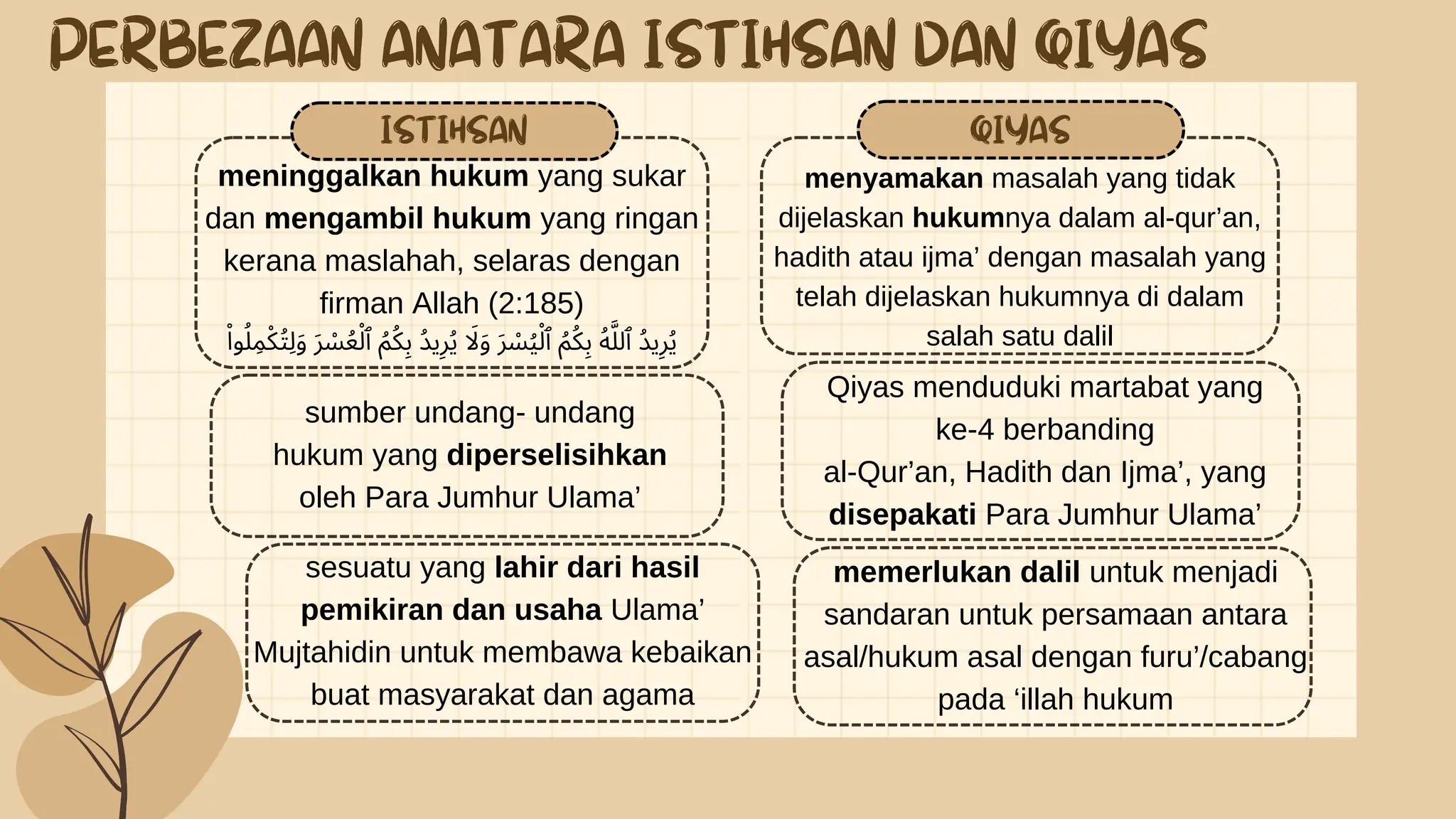 ANTARA DALIL YANG TIDAK DISEPAKATI IALAH ISTIHSAN | PPT