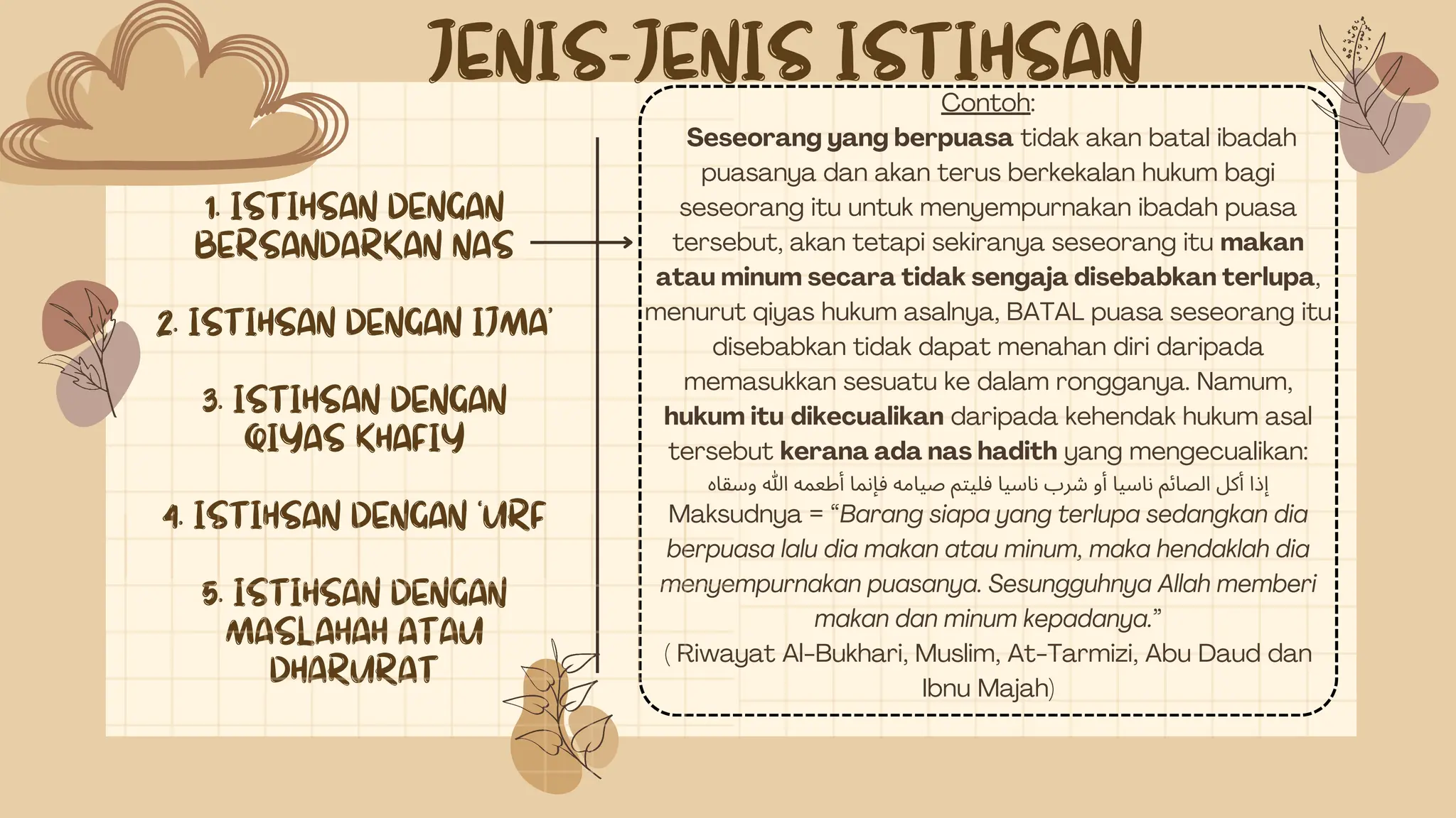 ANTARA DALIL YANG TIDAK DISEPAKATI IALAH ISTIHSAN | PPT