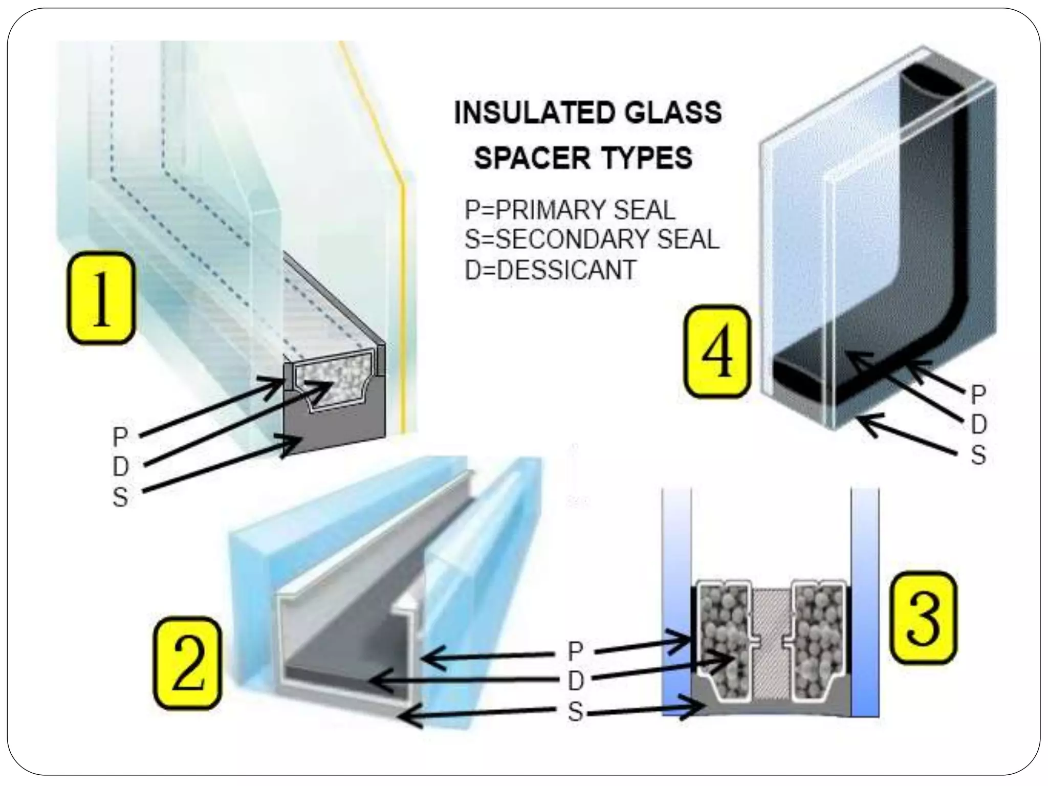 Hng cool insulating glass | PPT