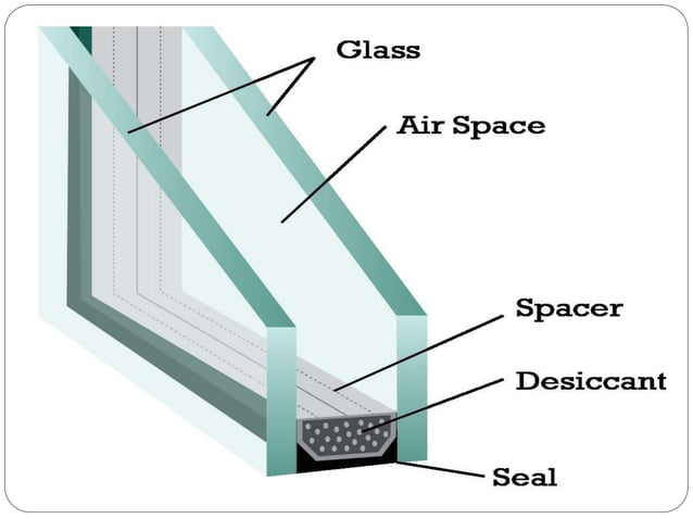 Hng cool insulating glass | PPT