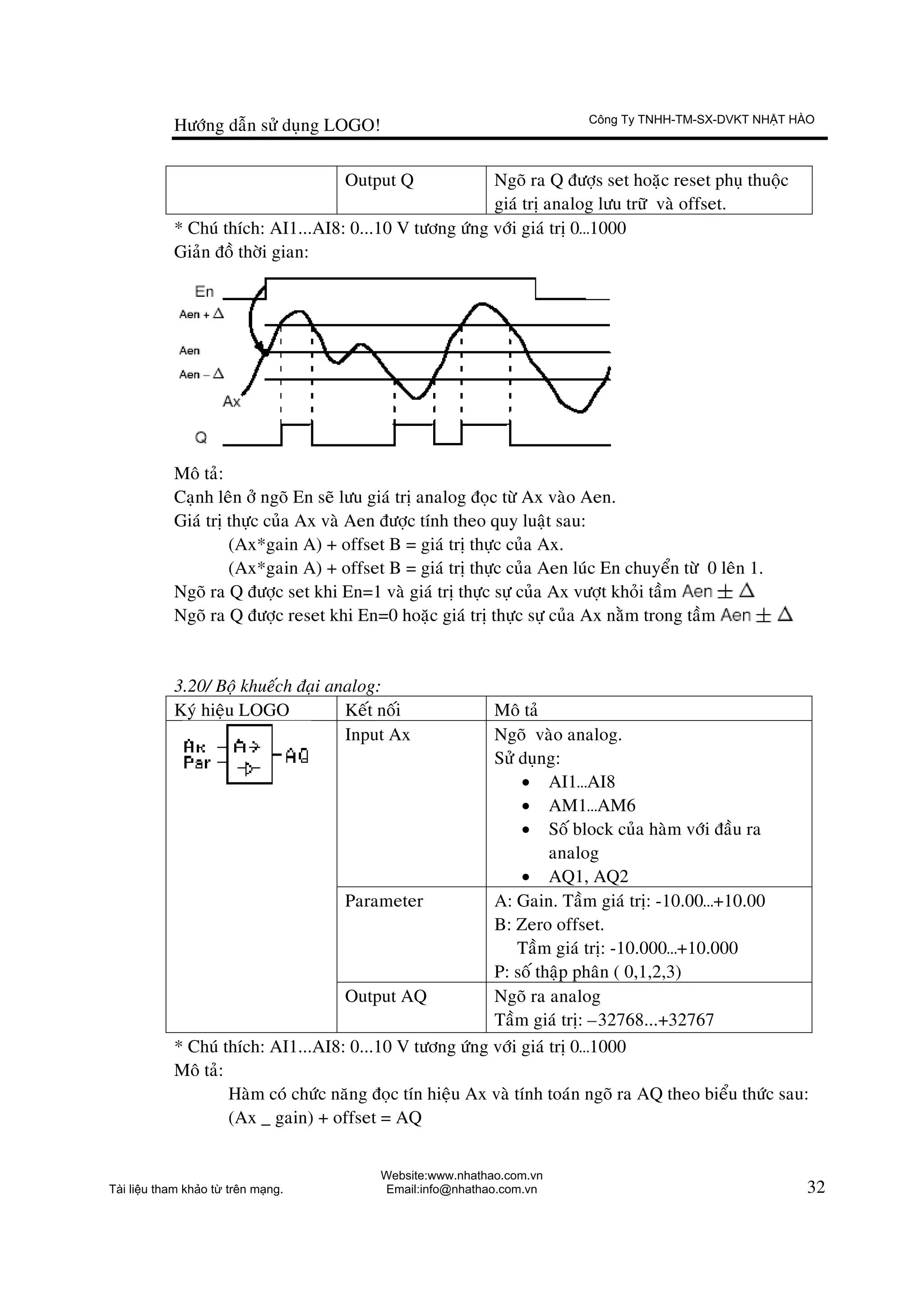 Hướng dẫn cài đặt bộ điều khiển siemens simatic logo! | PDF