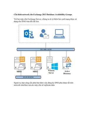 Hướng dẫn cấu hình database availability group | DOC