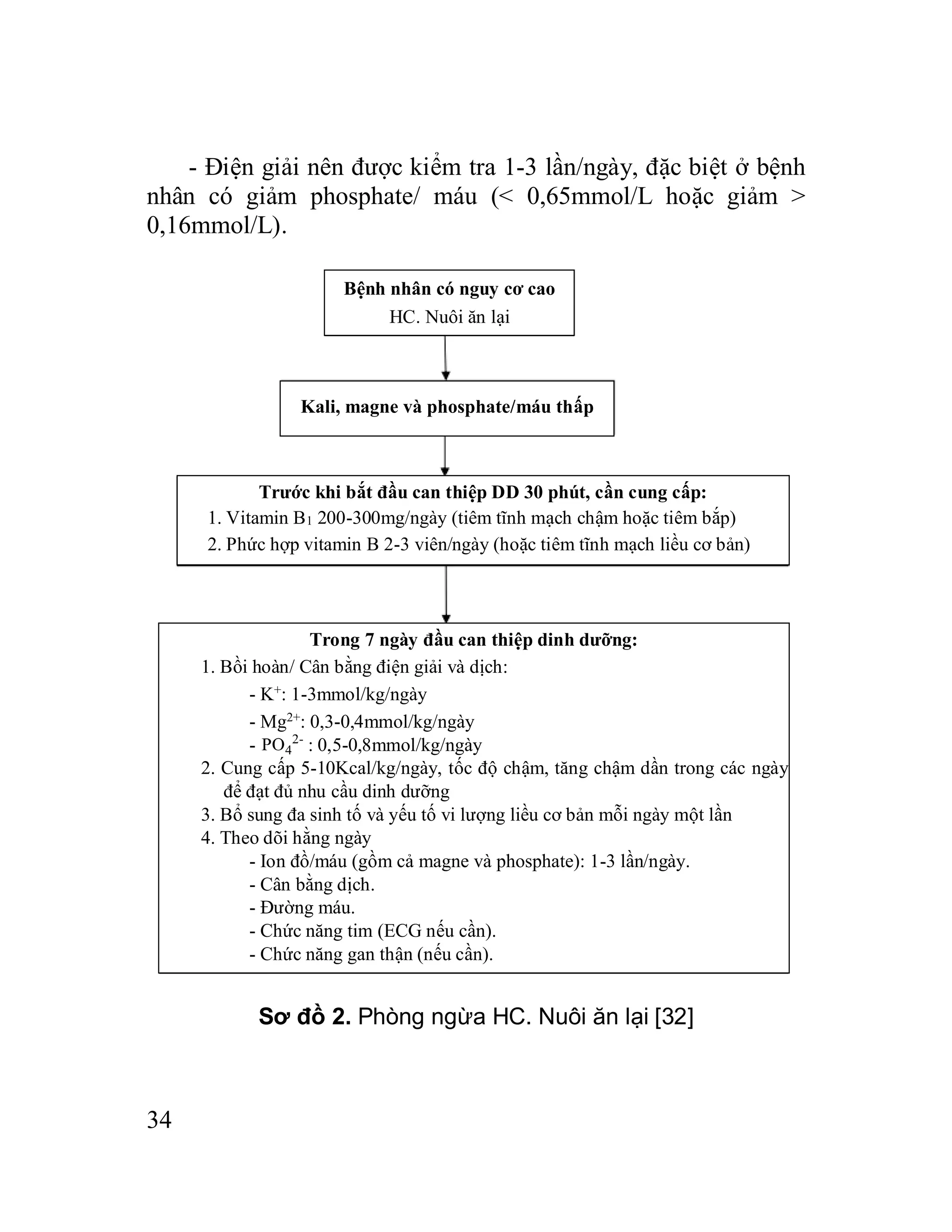 Hướng dẫn điều trị dinh dưỡng cho bệnh nhân nặng.pdf
