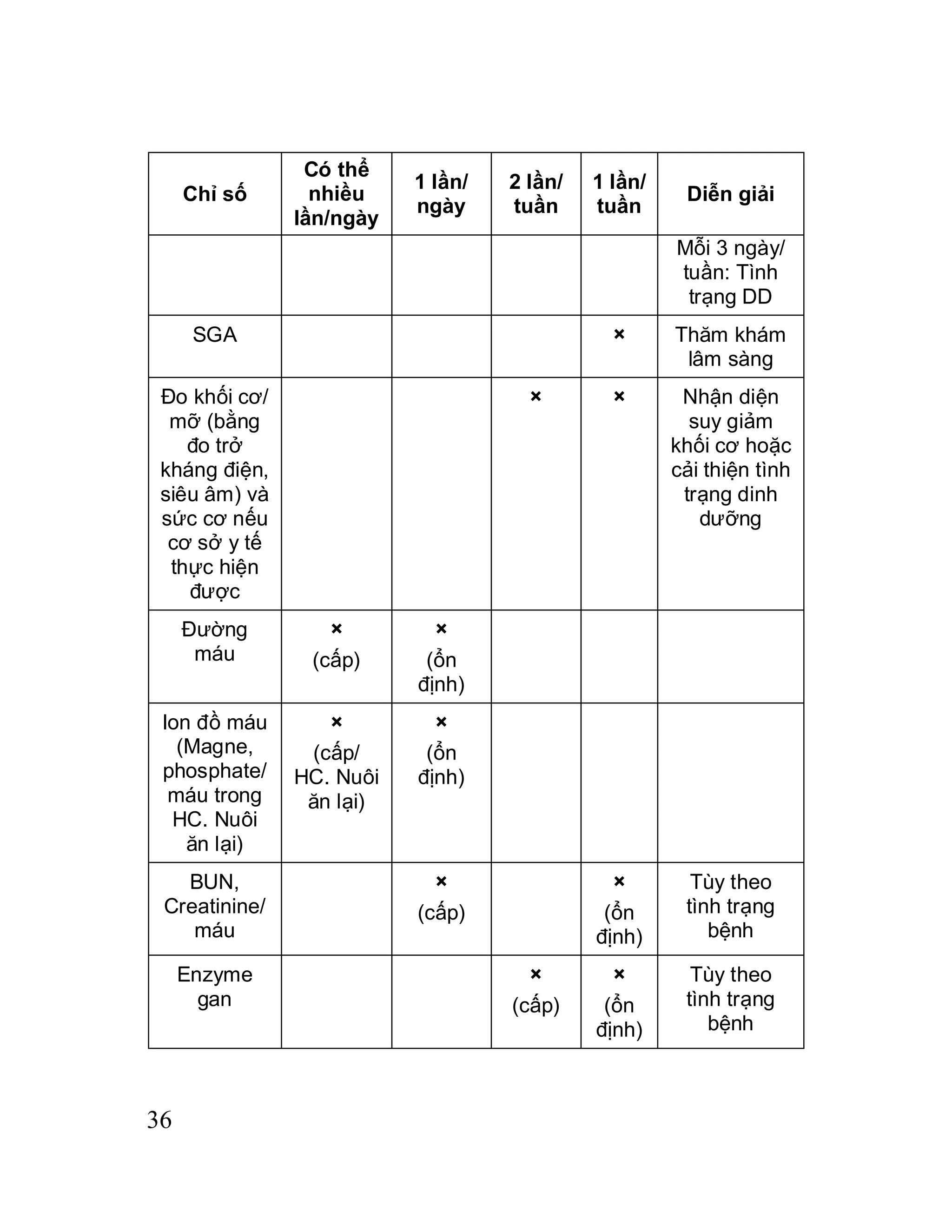 Hướng dẫn điều trị dinh dưỡng cho bệnh nhân nặng.pdf