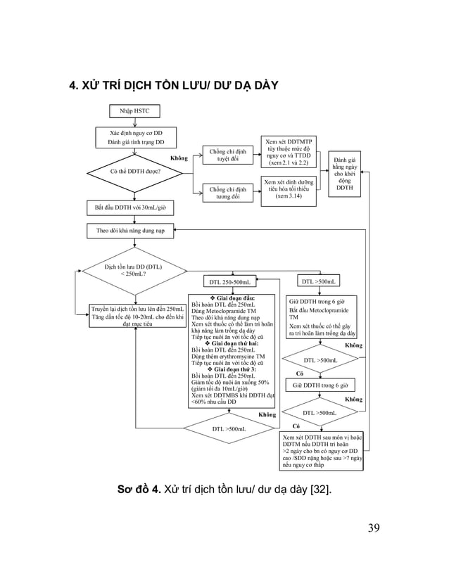 Hướng dẫn điều trị dinh dưỡng cho bệnh nhân nặng.pdf