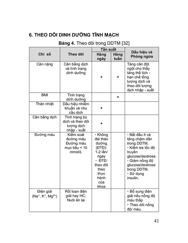 Hướng dẫn điều trị dinh dưỡng cho bệnh nhân nặng.pdf