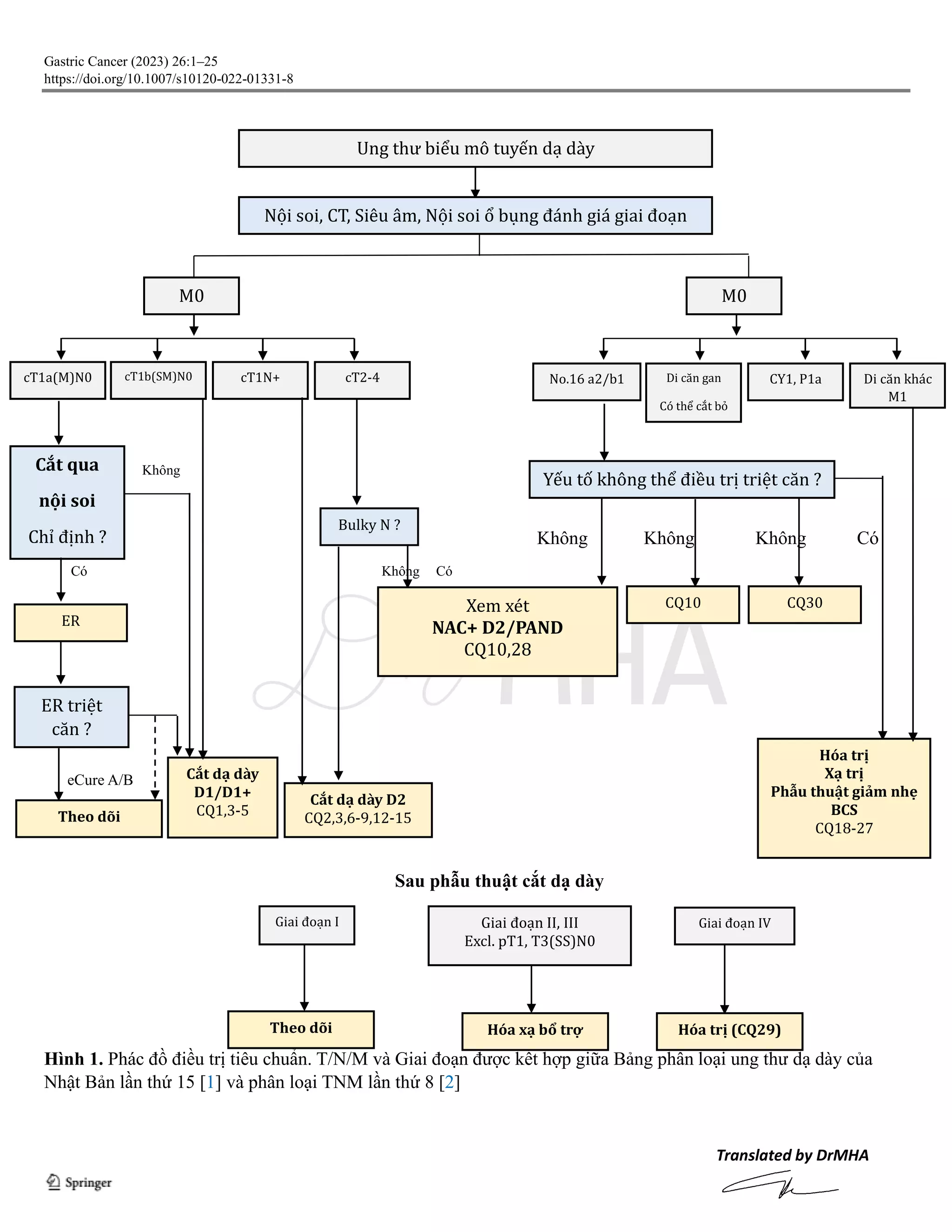 HƯỚNG DẪN ĐIỀU TRỊ UNG THƯ DẠ DÀY CỦA NHẬT BẢN 2021.pdf