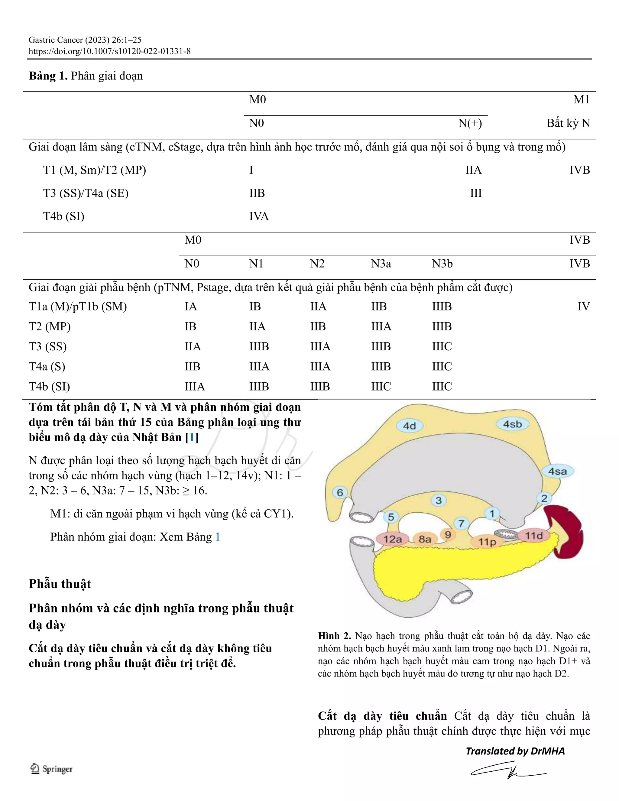 HƯỚNG DẪN ĐIỀU TRỊ UNG THƯ DẠ DÀY CỦA NHẬT BẢN 2021.pdf