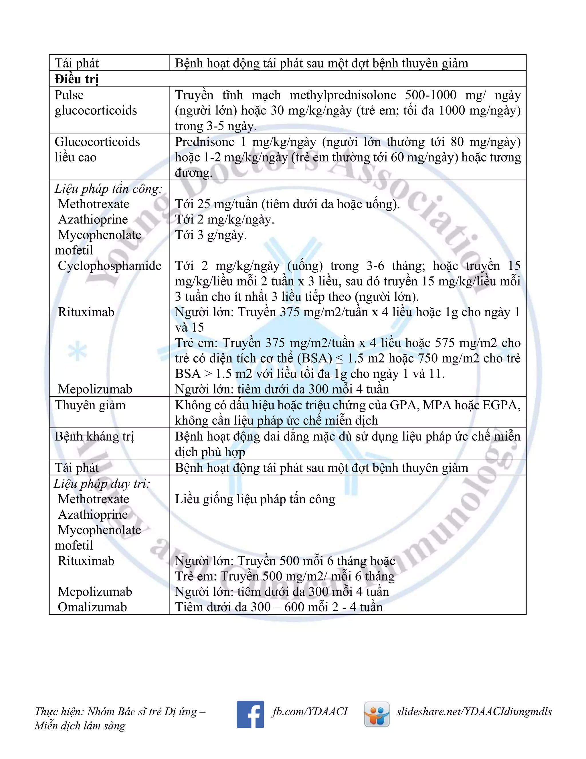 Hướng dẫn điều trị viêm mạch anca theo ACR.pdf