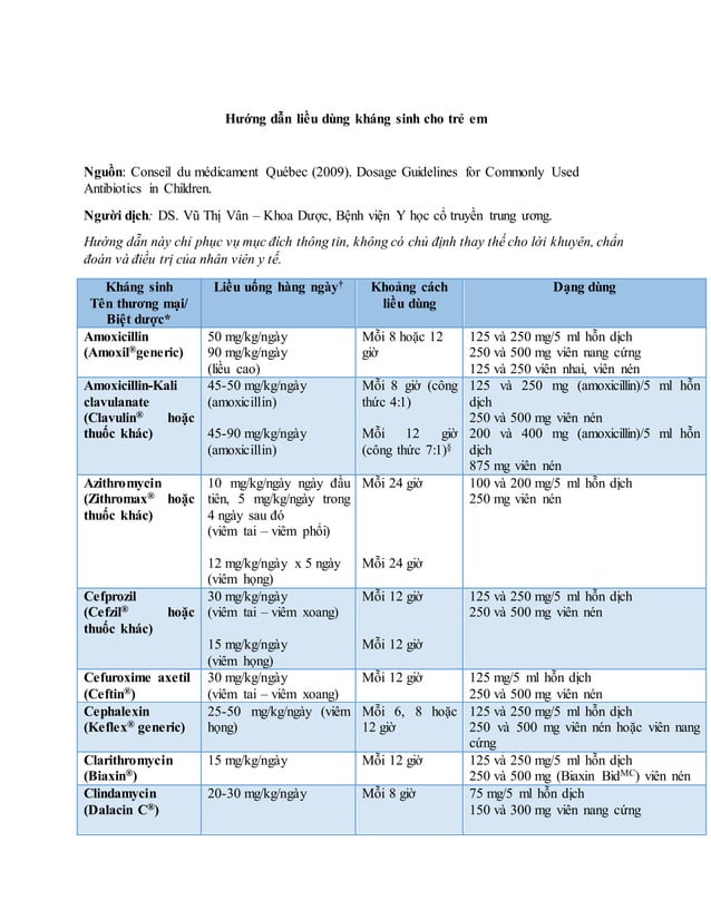 Hướng dẫn liều dùng kháng sinh cho trẻ em | DOCX