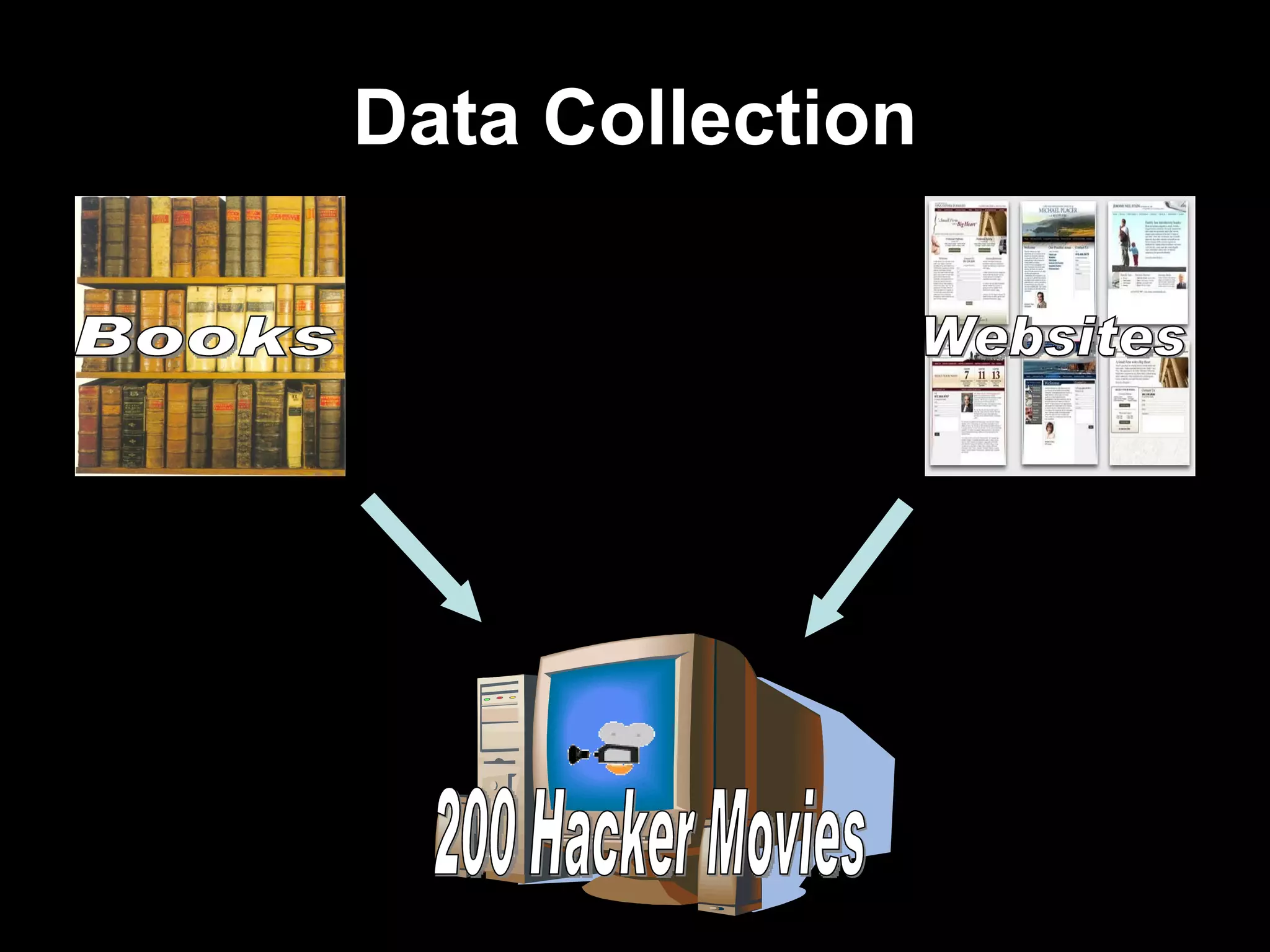 Hackers and Hollywood | PPT