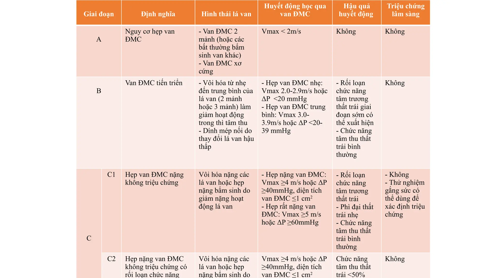 Cardiovascular illustration for TAVI.pptx