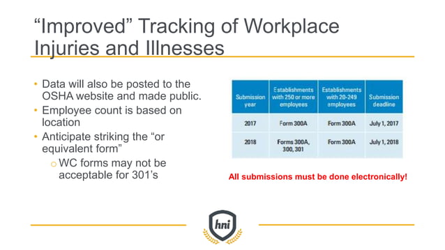 Your Compliance Manual to OSHA's 300 and 300A Forms | PPT