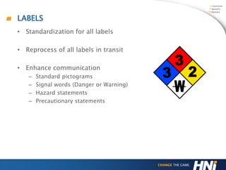 Hazard Communication How-To: Get Compliant with GHS Standards | PDF