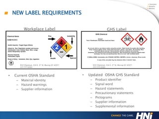 Hazard Communication How-To: Get Compliant with GHS Standards | PDF