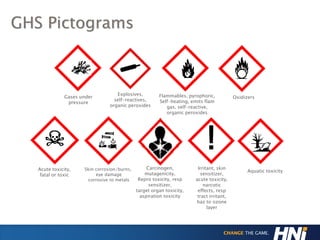 Hazard Communication How-To: Get Compliant with GHS Standards | PDF