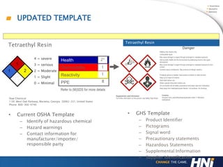 Hazard Communication How-To: Get Compliant with GHS Standards | PDF