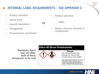 Hazard Communication How-To: Get Compliant with GHS Standards | PDF
