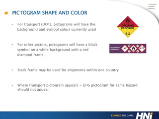 Hazard Communication How-To: Get Compliant with GHS Standards | PDF