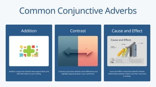Presentation - Conjunctive Adverbs.pptx.ppt