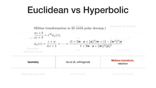 Hyperbolic Neural Networks | PDF