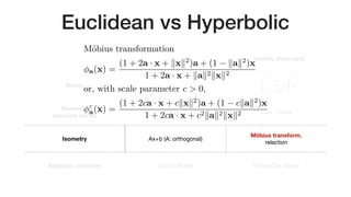 Hyperbolic Neural Networks | PDF