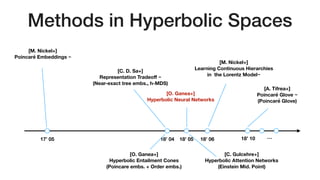 Hyperbolic Neural Networks | PDF