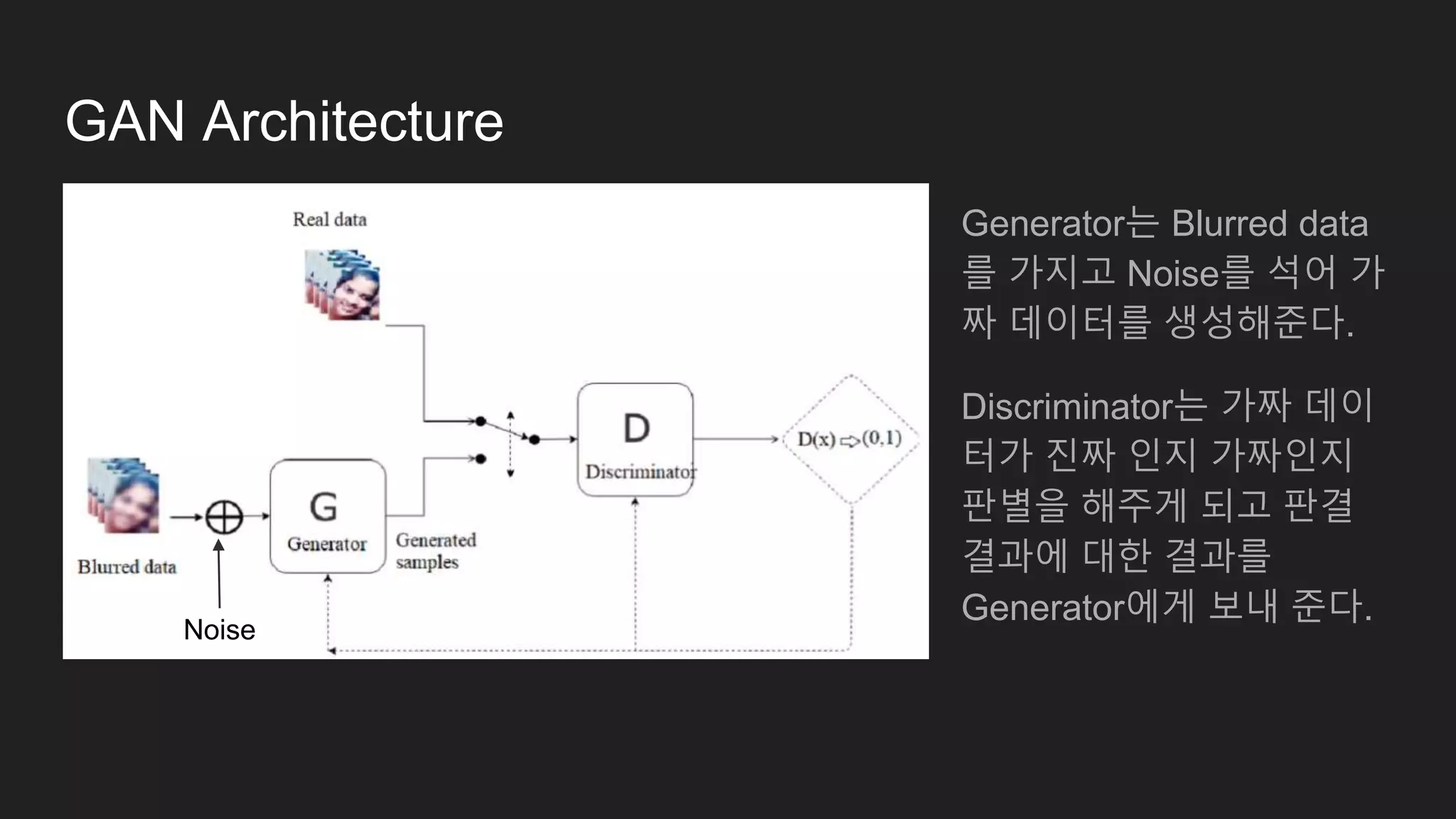 Gan (generative adversarial network) | PPT