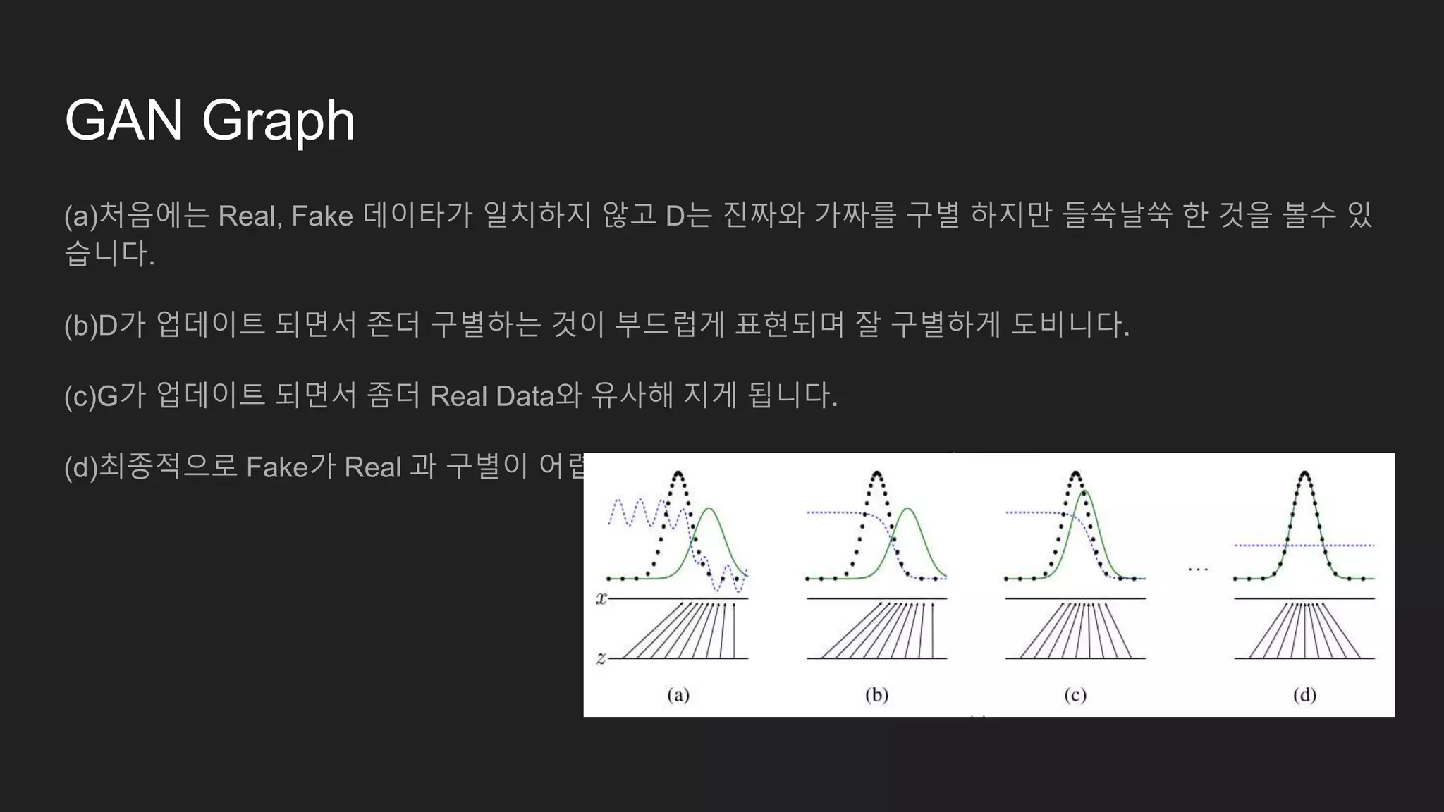Gan (generative adversarial network) | PPT
