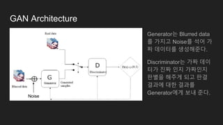 Gan (generative adversarial network) | PPT