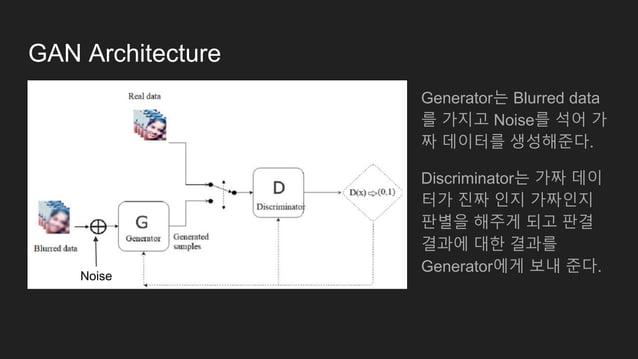 Gan (generative adversarial network) | PPT