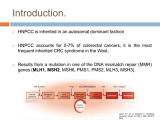 Hereditary Nonpolyposis Colorectal Cancer