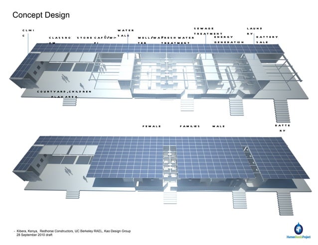 HNP DRAFT graphs both kinds | PPT