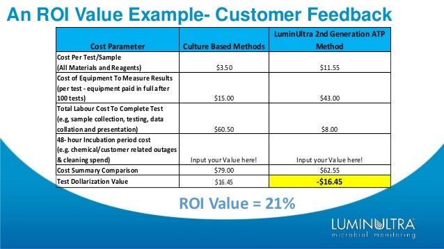 Generating Roi With Microbial Control
