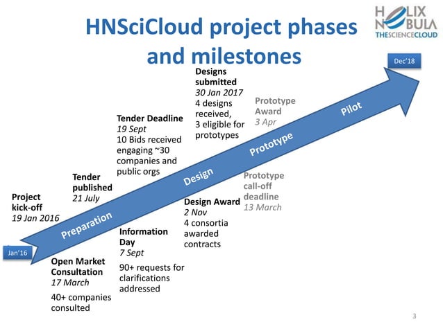 Helix Nebula - The Science Cloud - Lessons learned | PPT