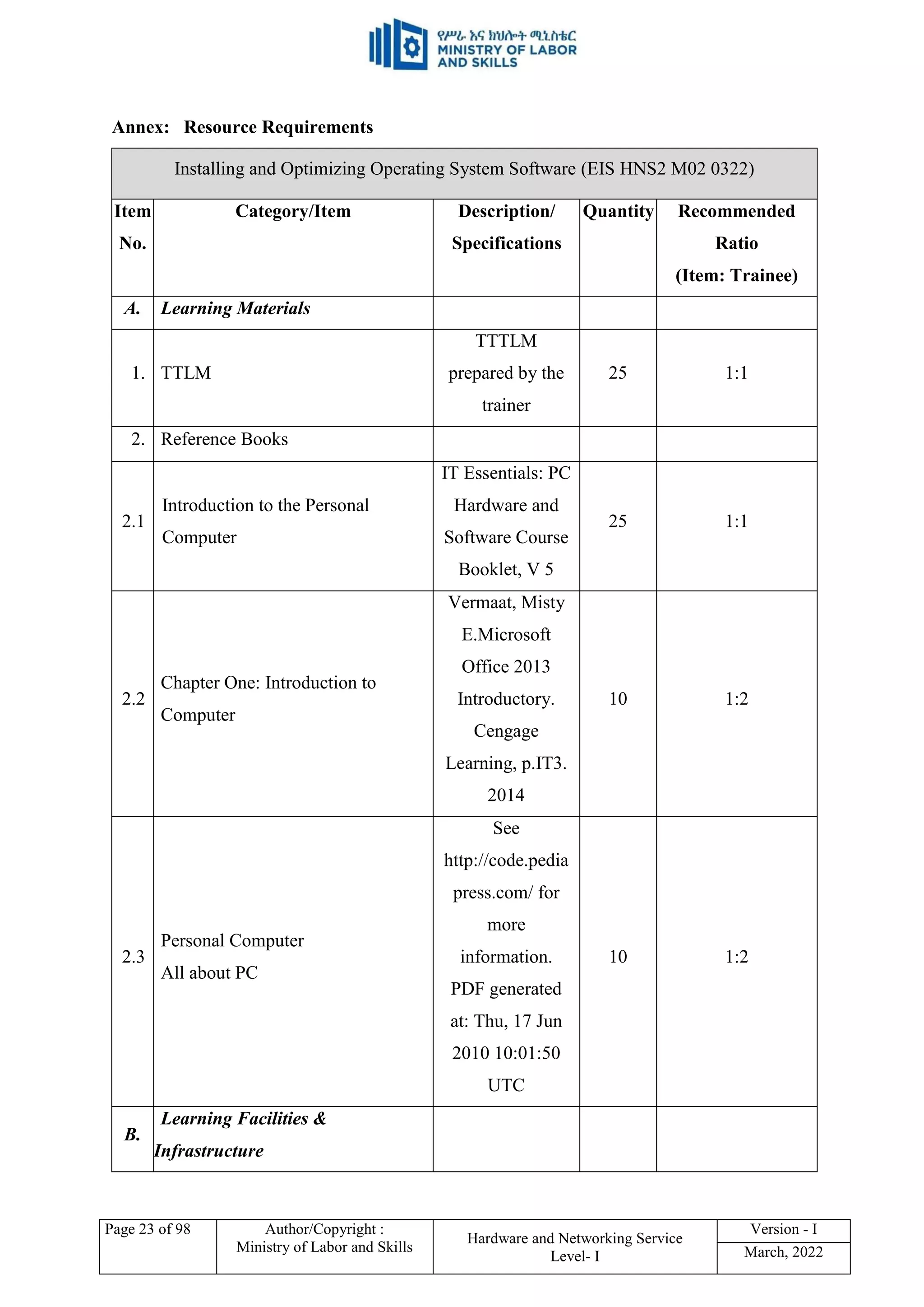 HNS L2 Curriculum.pdf