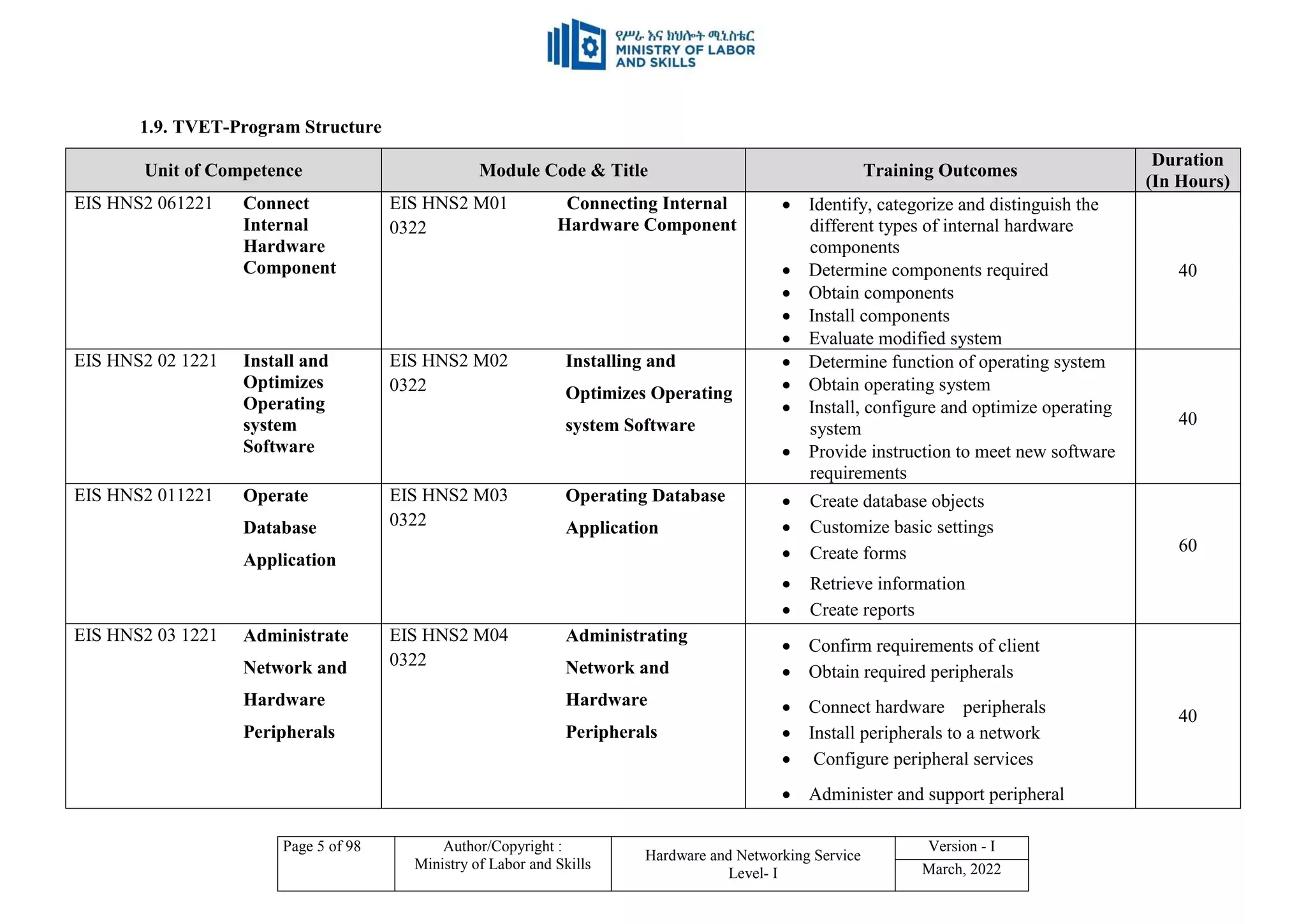 HNS L2 Curriculum.pdf
