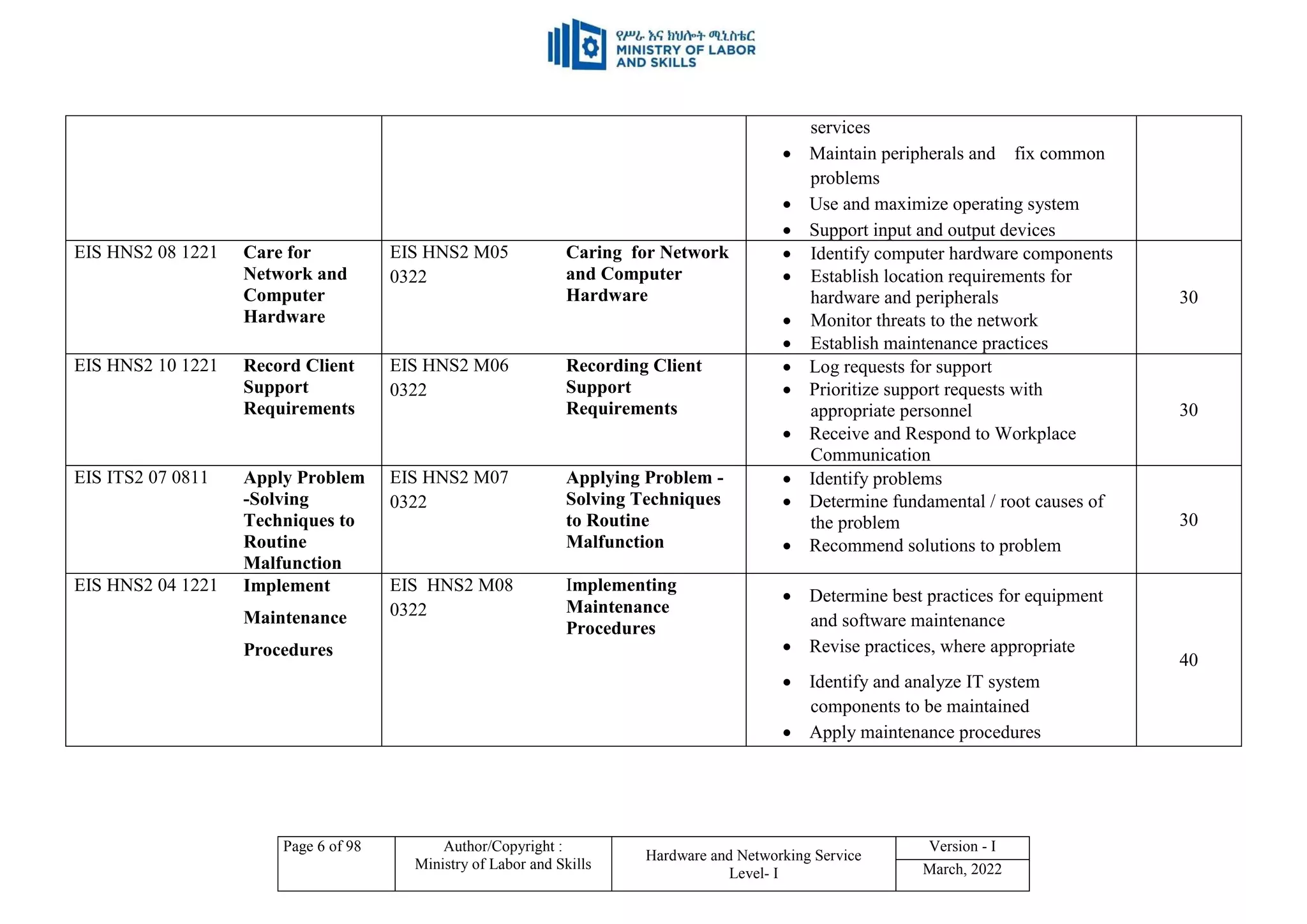 HNS L2 Curriculum.pdf