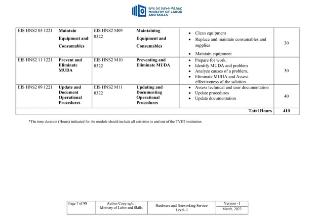 HNS L2 Curriculum.pdf