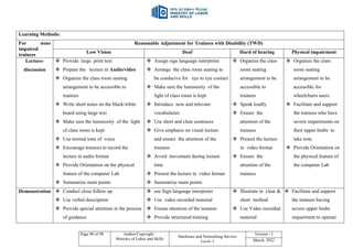 HNS L2 Curriculum.pdf
