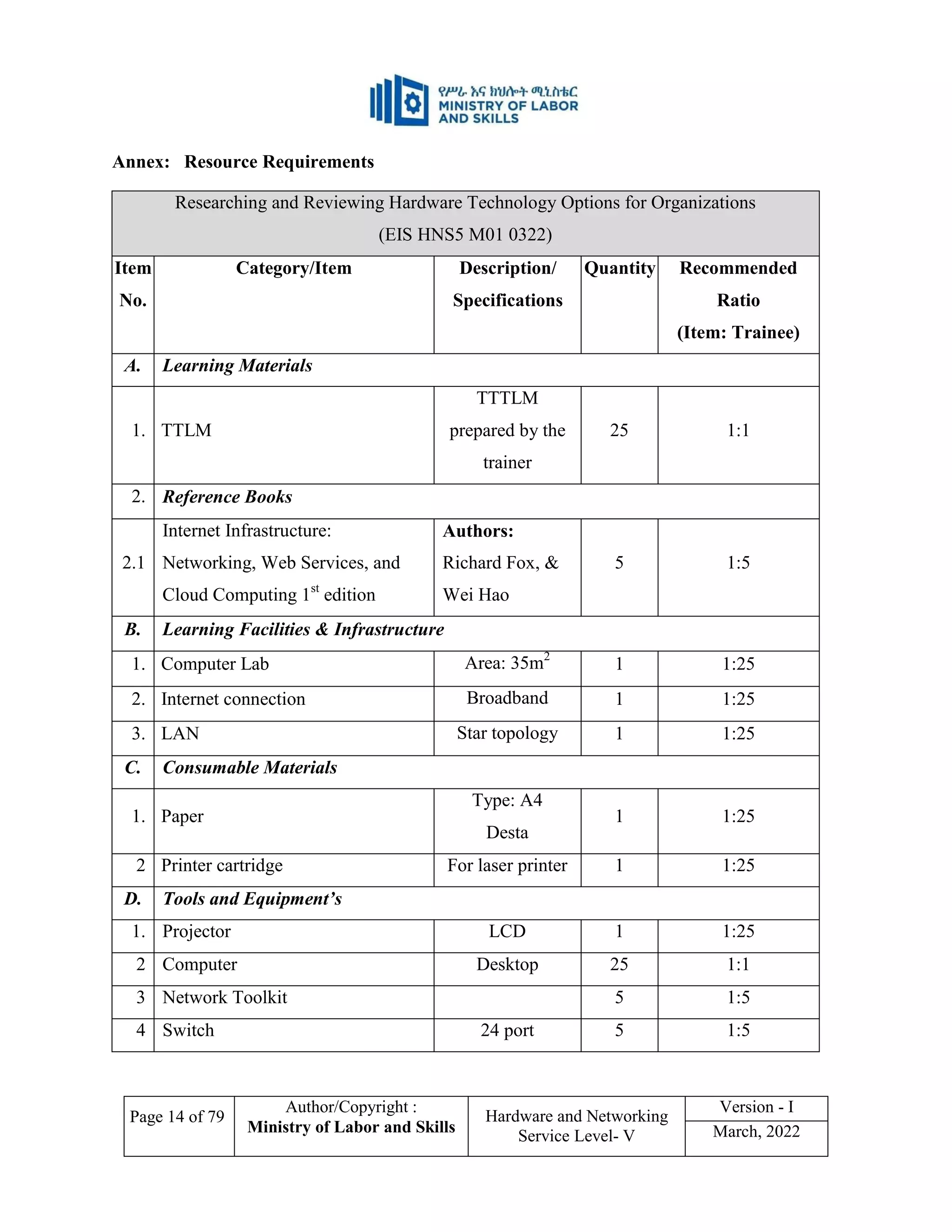 HNS L5 Curriculum.pdf
