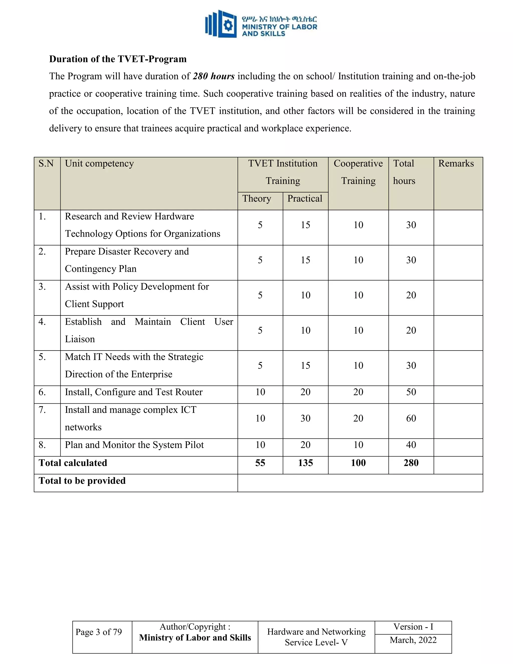 HNS L5 Curriculum.pdf