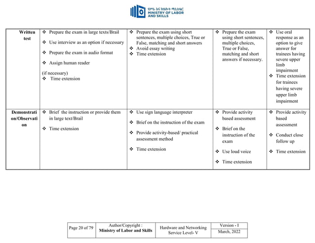 HNS L5 Curriculum.pdf