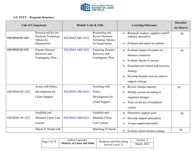 HNS L5 Curriculum.pdf