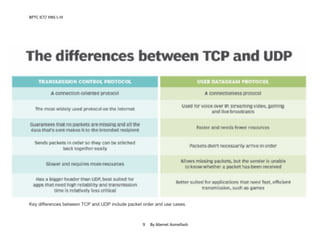 HNS L III UC2 Installing and Managing Network Protocols .pdf