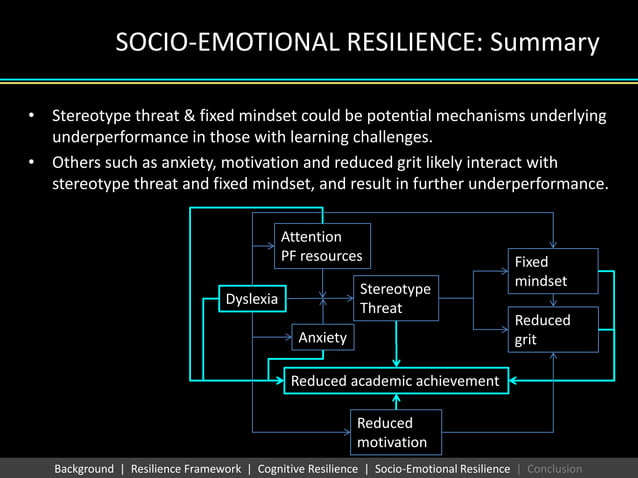 Cognitive and Socio-Emotional Resilience in Dyslexia | PPT Cognitive and Socio-Emotional Resilience in Dyslexia | PPT